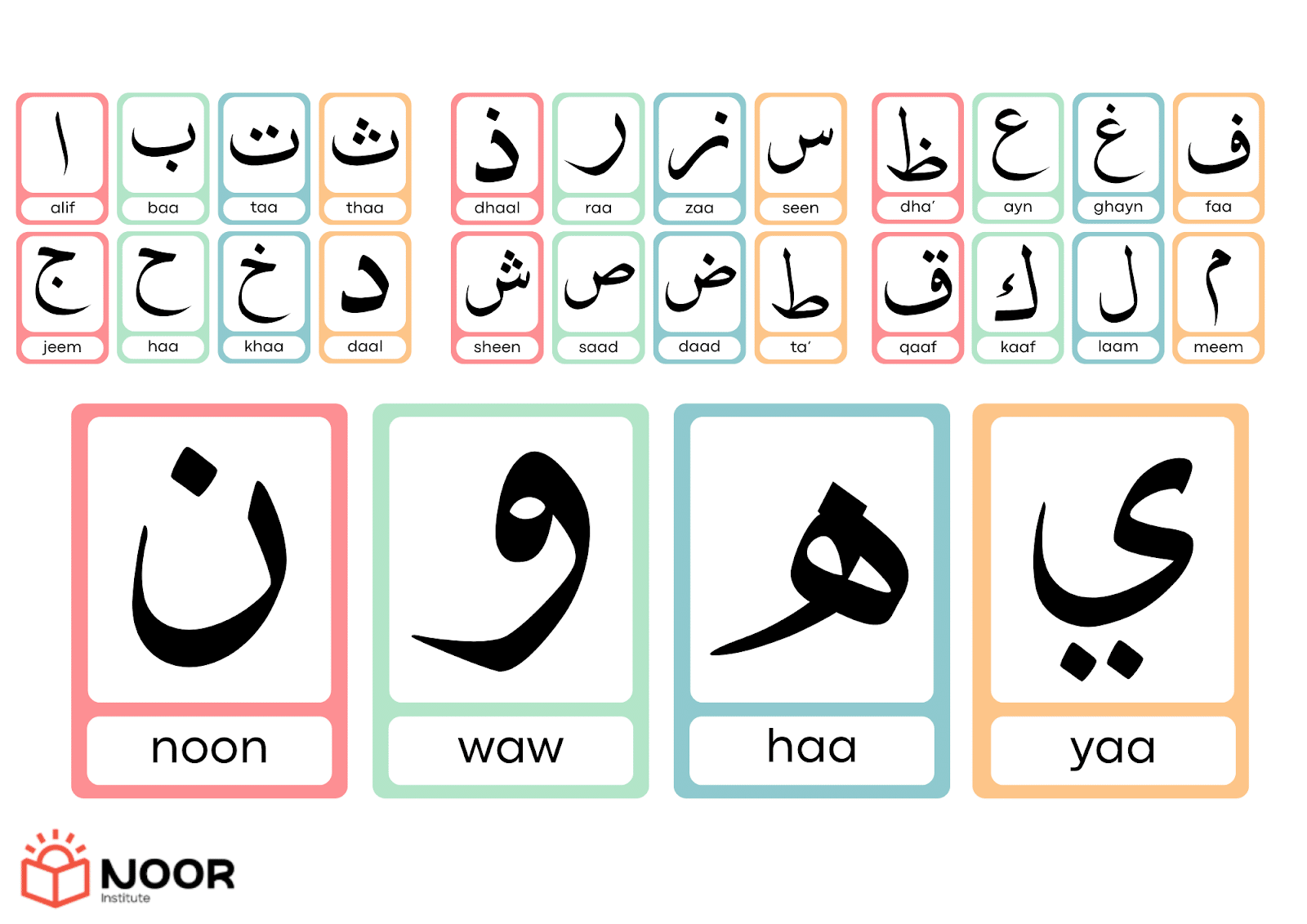 Abjad Arabic letters: The Key to Understanding the Arabic Alphabet ...